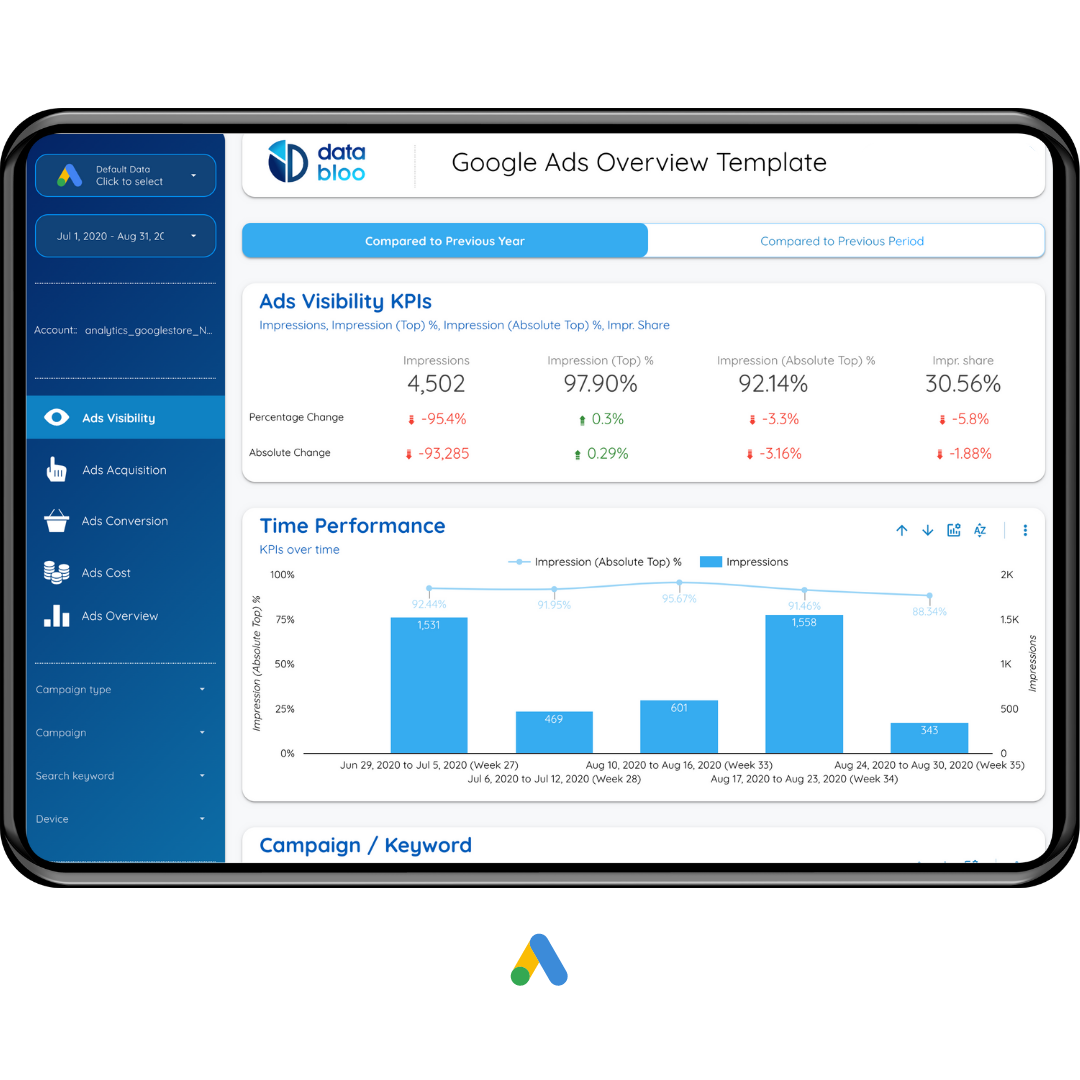 Google Ads Overview Template - Data Bloo