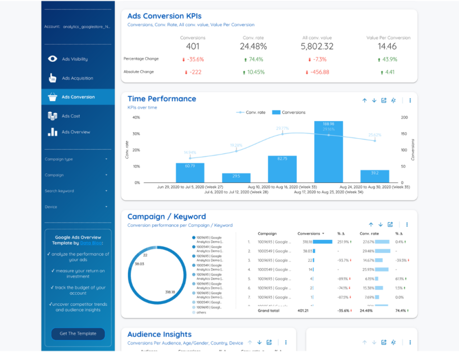 Google Ads Overview Report Template - Data Bloo