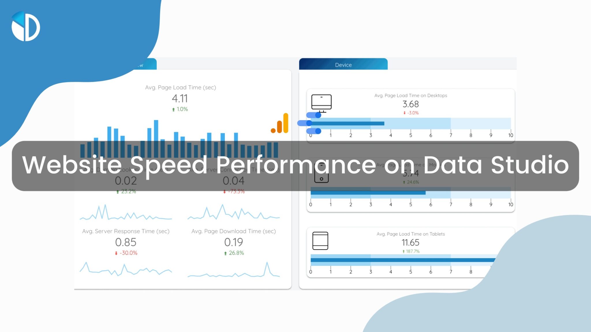 How To Track Your Website Speed Performance - Data Bloo