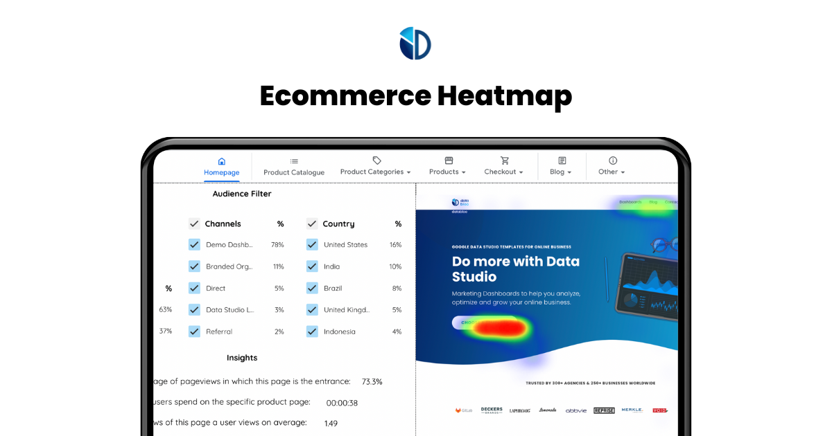 Ecommerce Heat Map - Data Bloo