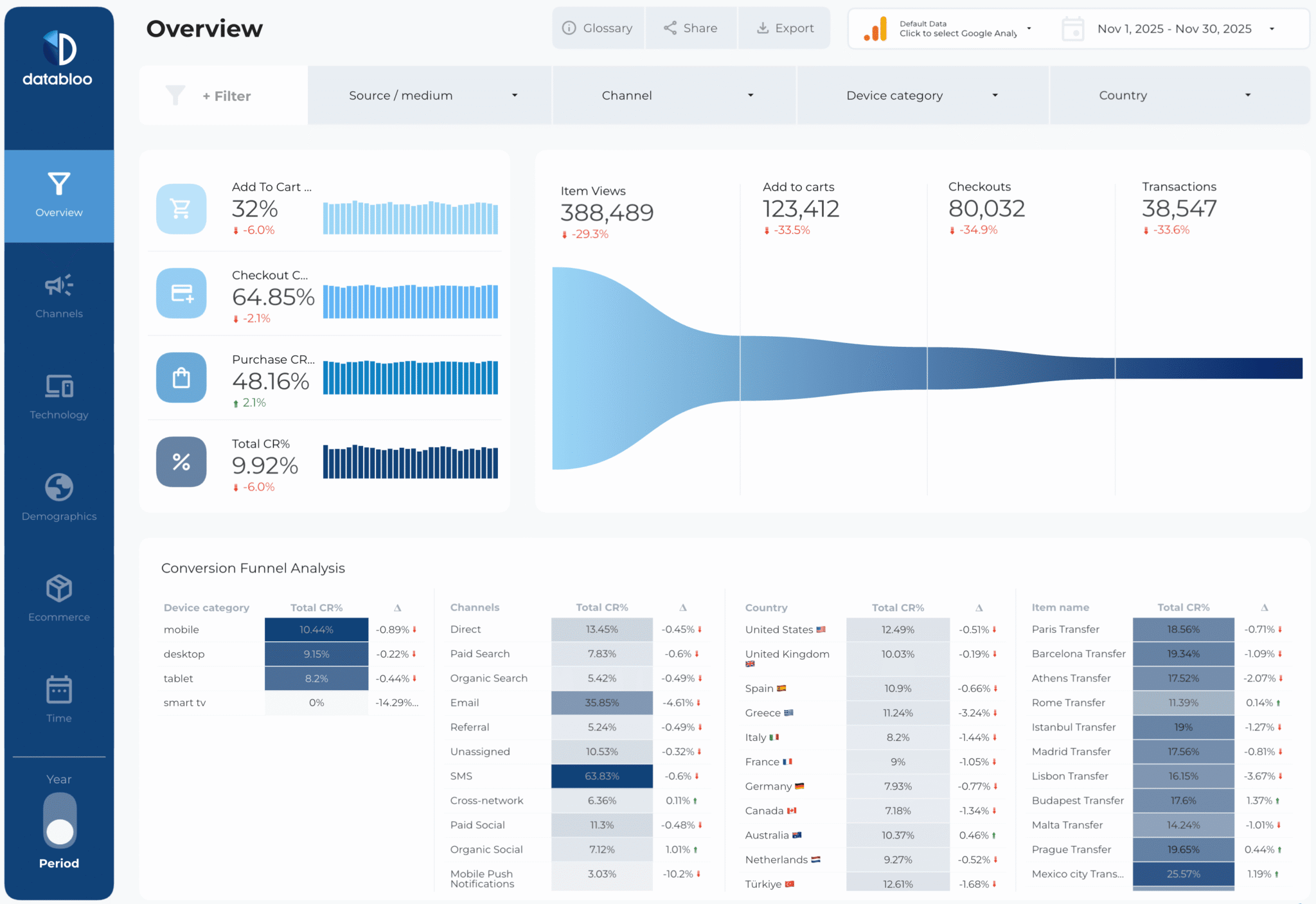 Google Looker Studio Template Gallery - Data Bloo