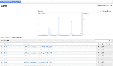 How to create a Heatmap with Looker Studio - Data Bloo