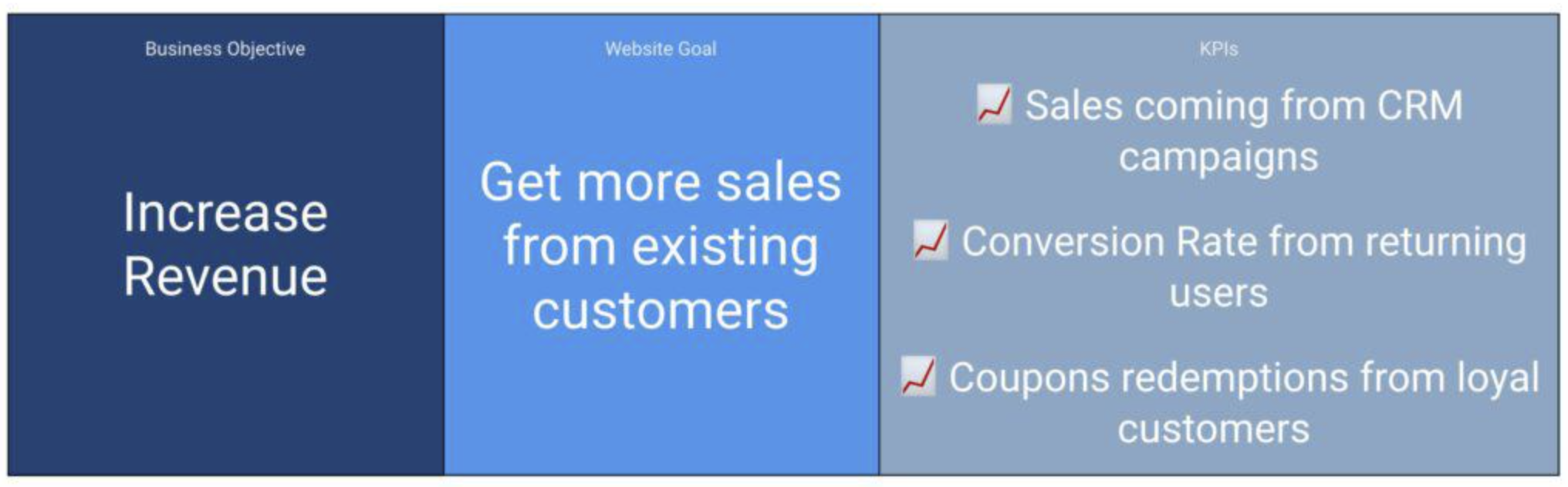 Marketing Reporting: Complete Guide With Examples and Tools - Data Bloo