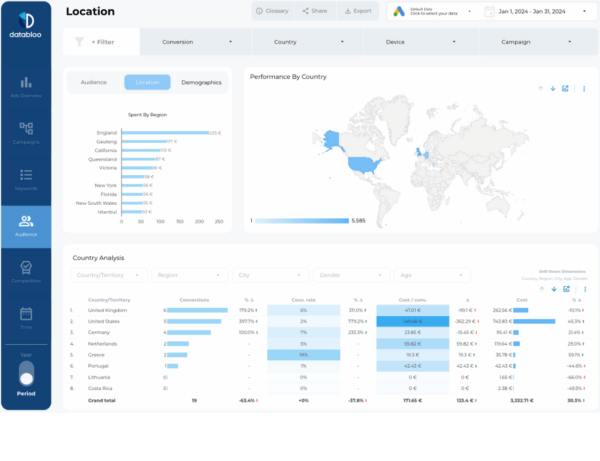 Essential Google Ads Looker Studio Template - Data Bloo