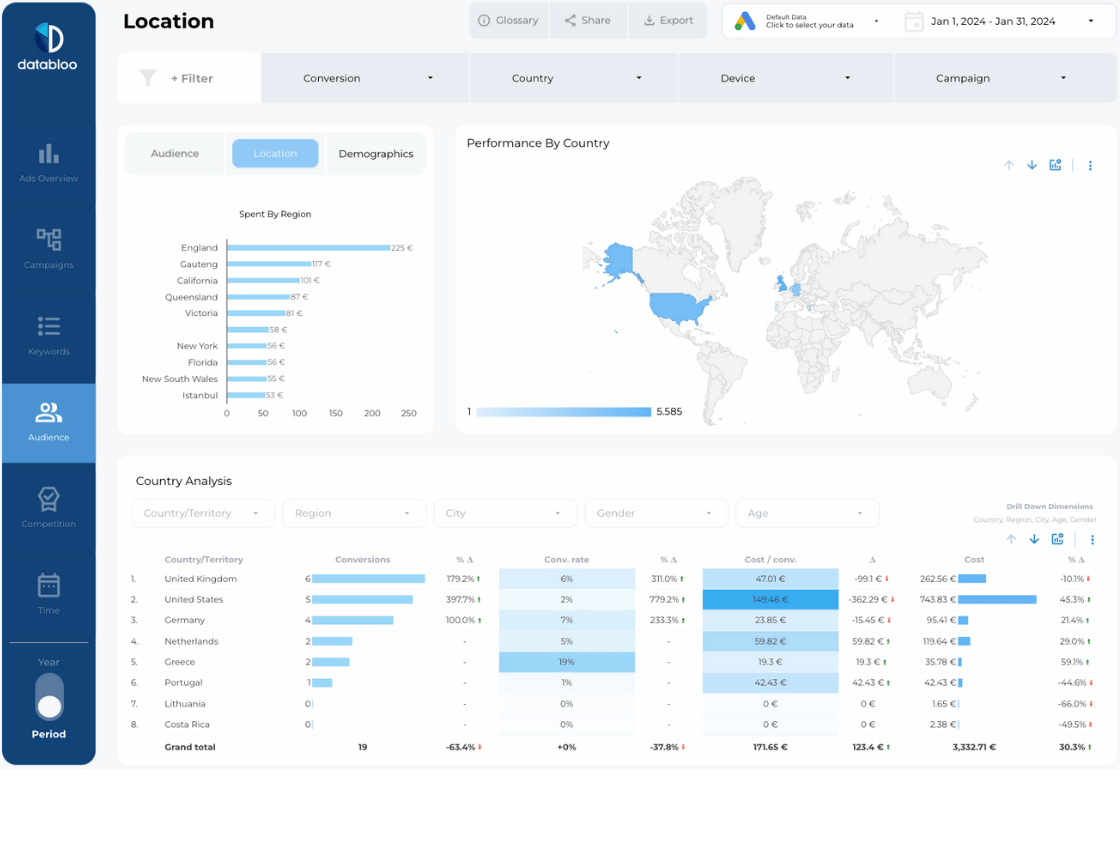 Essential Google Ads Looker Studio Template - Data Bloo