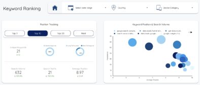 The Anatomy of a Perfect Keyword Analysis Dashboard - Data Bloo
