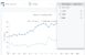 The Anatomy of a Perfect Keyword Analysis Dashboard - Data Bloo