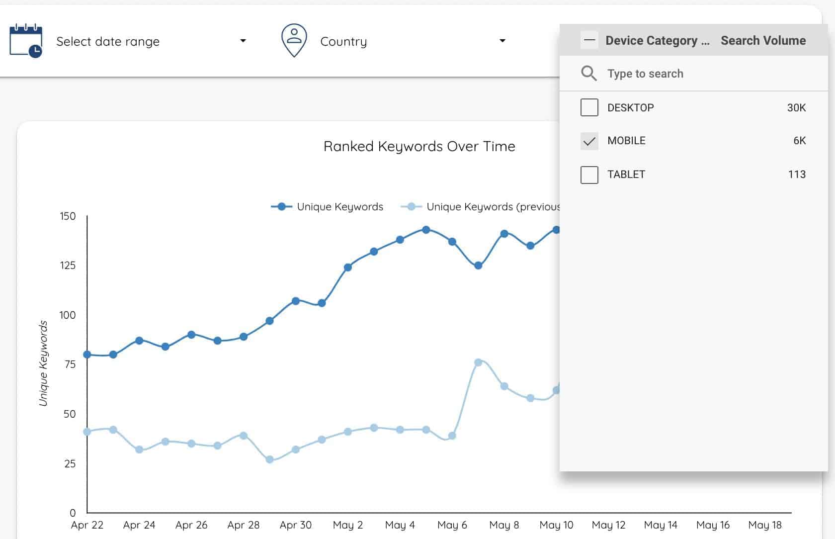 The Anatomy of a Perfect Keyword Analysis Dashboard - Data Bloo