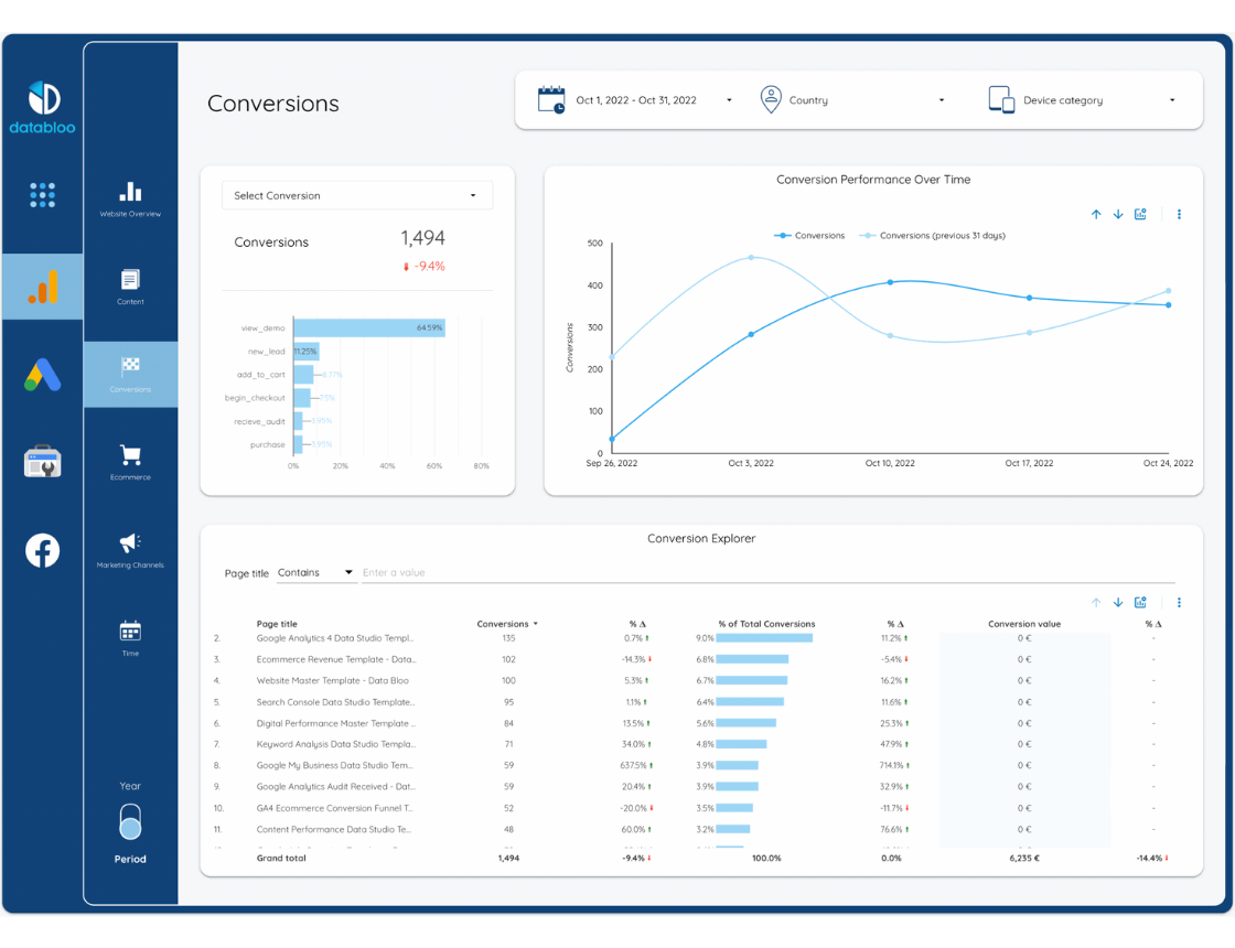 Offer Page - Data Bloo