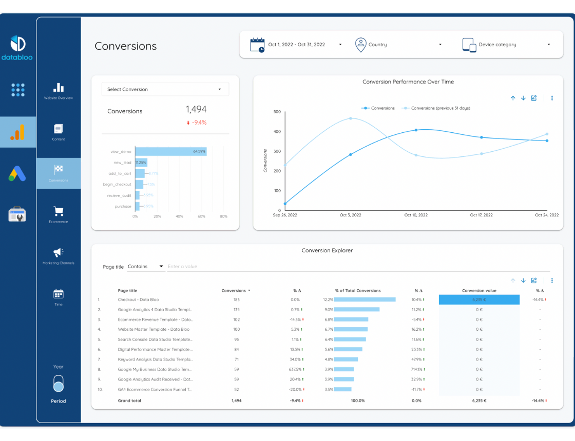 Offer Page - Data Bloo