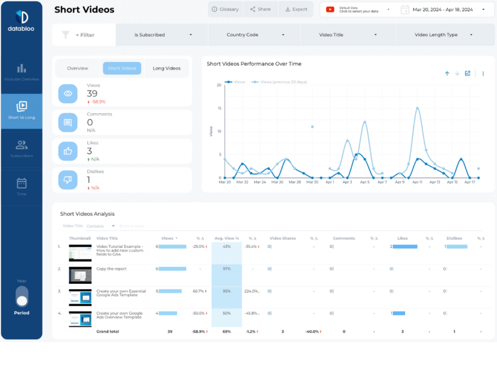 16 Best Looker Studio Templates (Free & Paid) - Data Bloo
