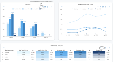 Best Google Data Studio Templates in 2022 - Data Bloo