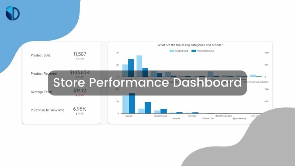 The Key Elements of A Store Performance Dashboard - Data Bloo