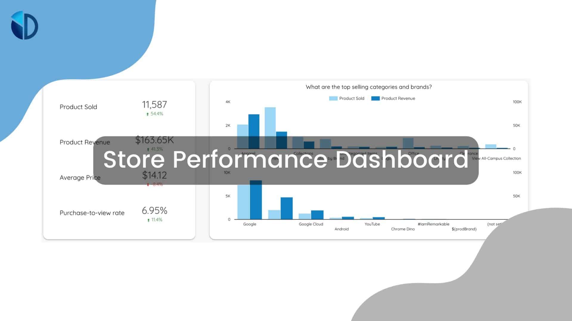 The Key Elements of A Store Performance Dashboard - Data Bloo