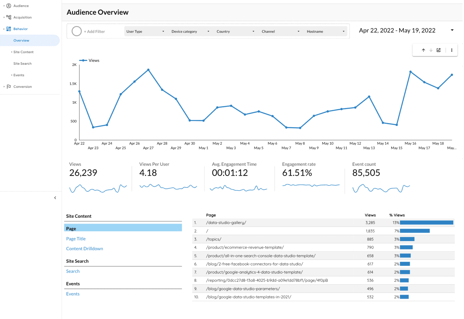 GA4 Classic Interface - Your GA4 data with UA Reports