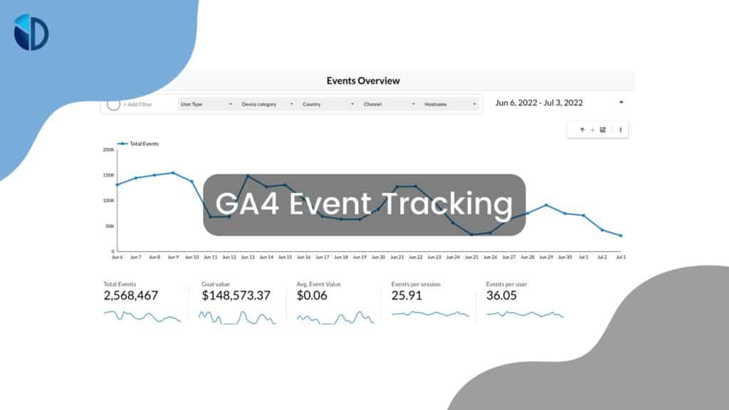 The Ultimate Guide to Using Google Analytics 4 Event Tracking - Data Bloo