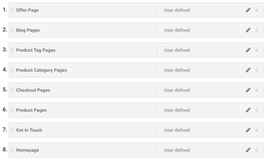 Understanding Content Grouping in Google Analytics - Data Bloo