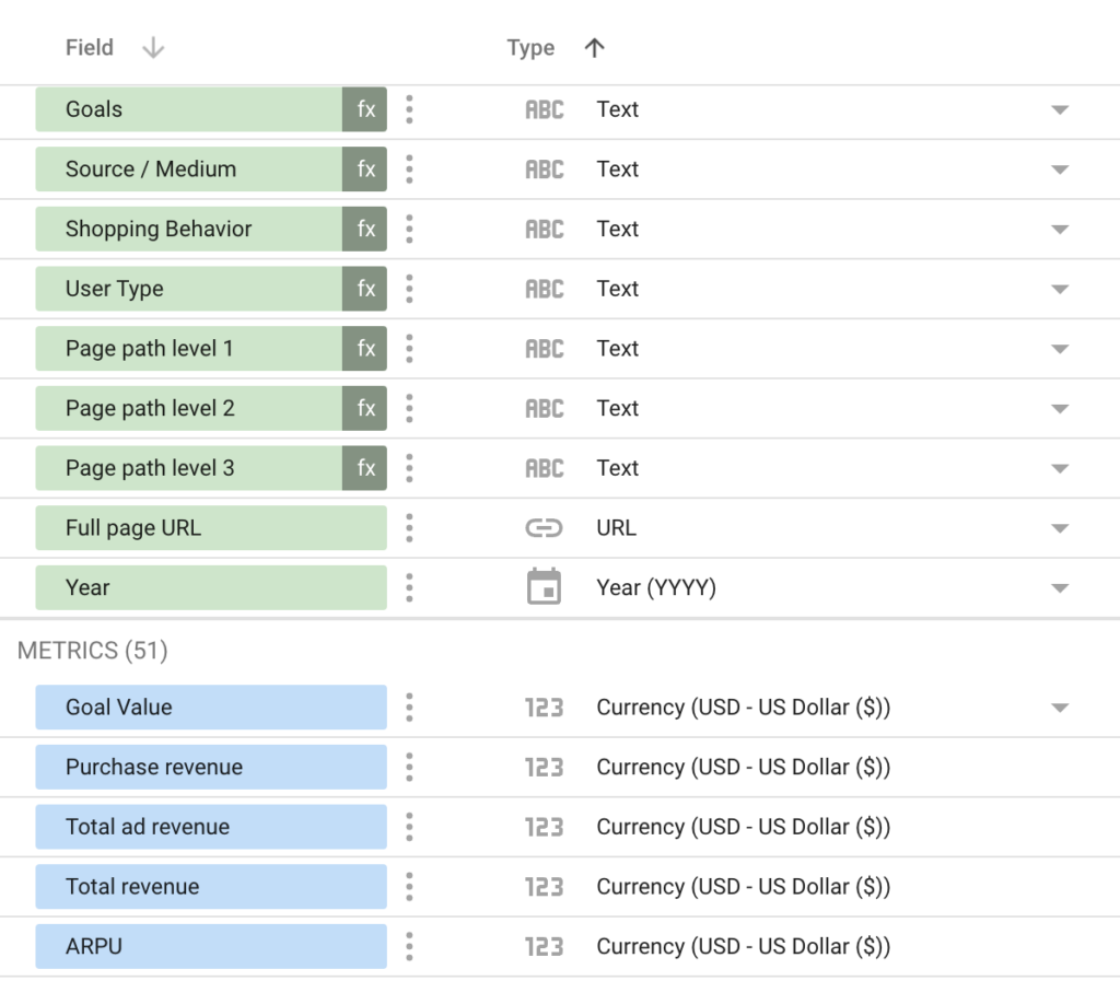 Google Looker Studio Dimension Vs Metric: Understanding the Key ... Google Looker Studio Dimension Vs Metric: Understanding the Key ...