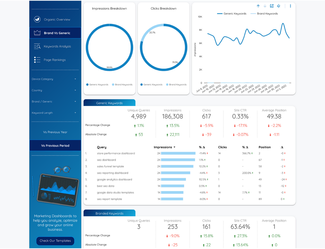 Search Console Looker Studio Template - Data Bloo