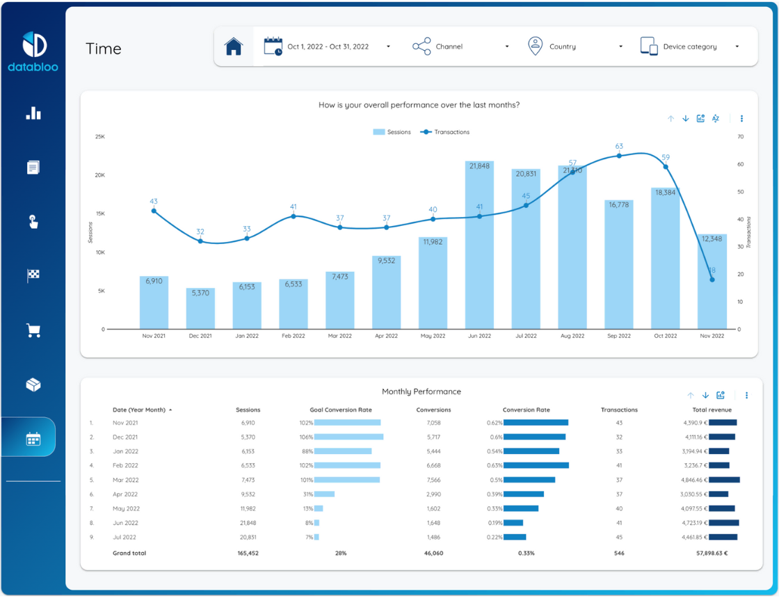 Google Analytics 4 Report Template For Looker Studio - Data Bloo