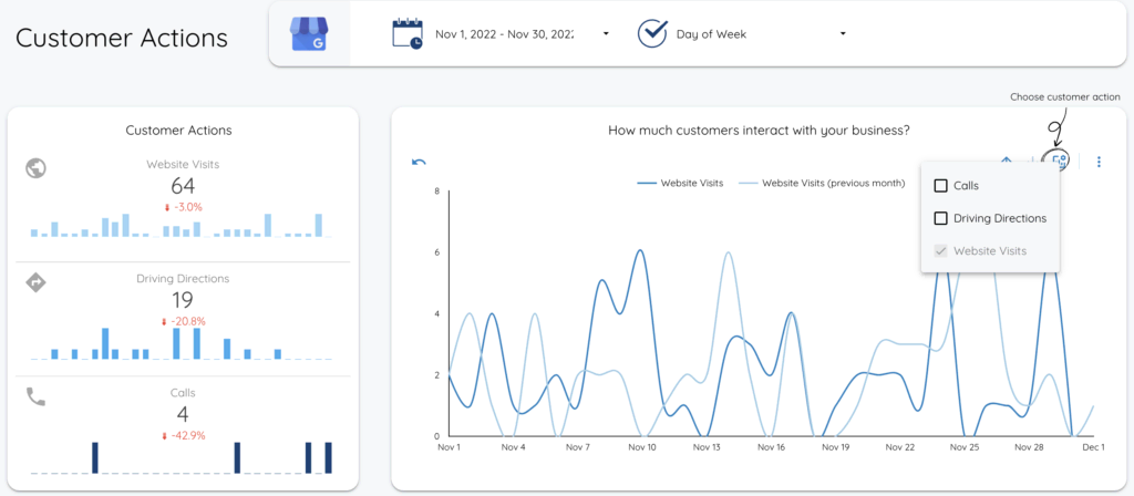 10 Tips for Making the Most of Google My Business Insights - Data Bloo