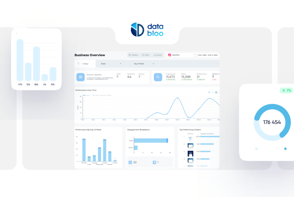 Looker Studio Date Format Explained - Data Bloo