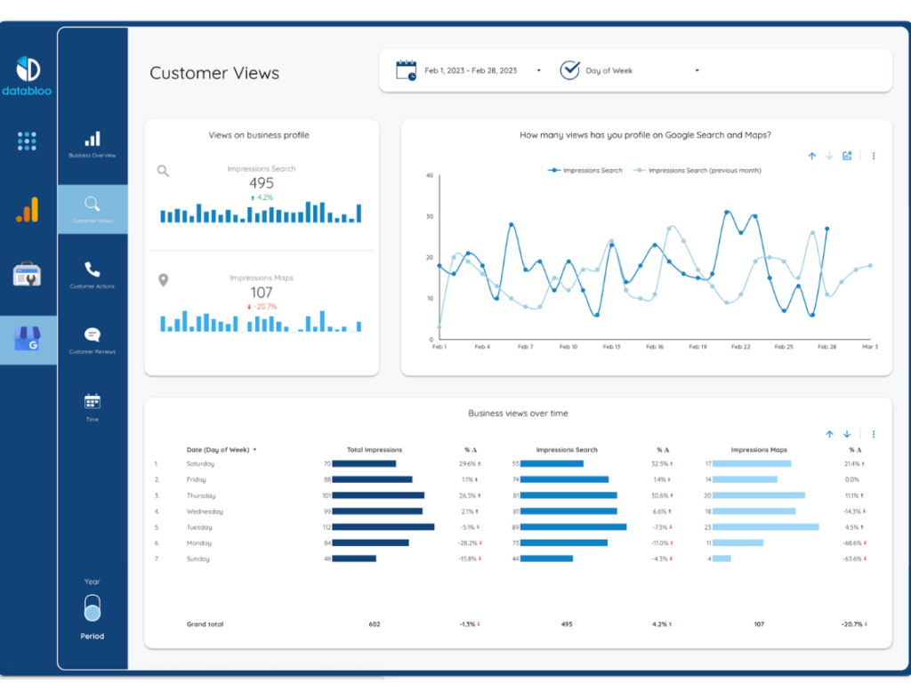 16 Best Looker Studio Templates (Free & Paid) - Data Bloo