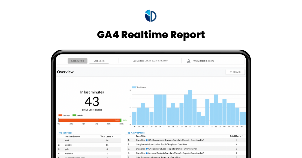 BigQuery GA4 Realtime Report Template - Data Bloo