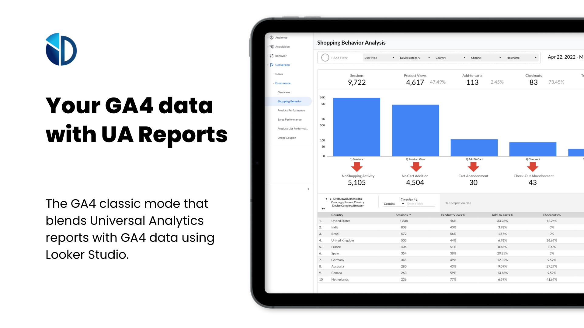 GA4 Classic Interface - Your GA4 data with UA Reports
