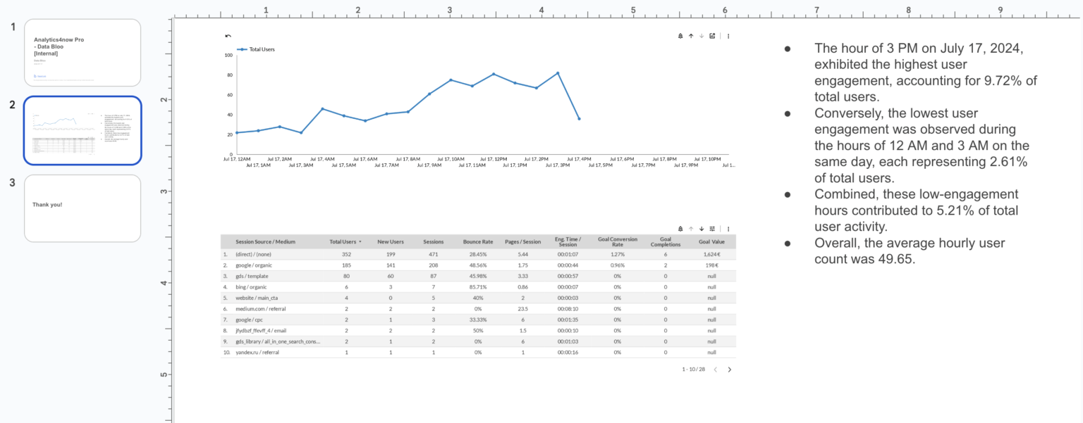 Introducing Looker Studio Gemini AI - Data Bloo