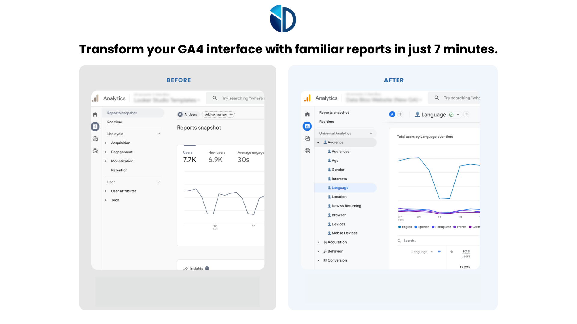 GA4 Report Builder - Data Bloo