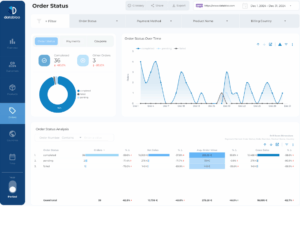 16 Best Looker Studio Templates (Free & Paid) - Data Bloo