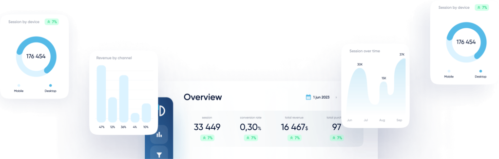 Modern Charts in Looker Studio: A New Era of Data Visualization - Data Bloo