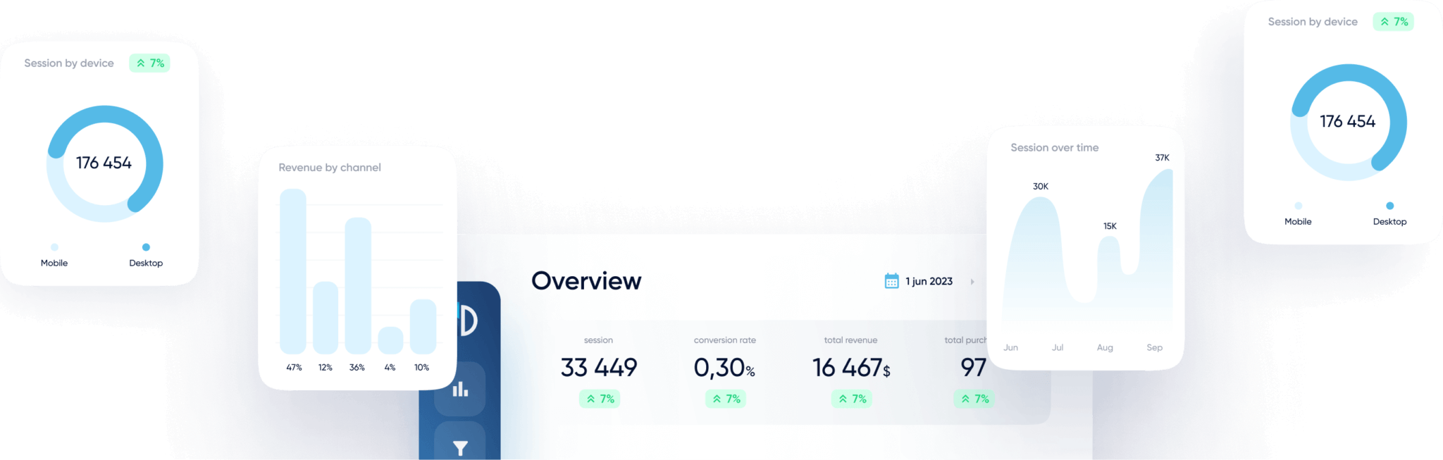 Looker Studio Scorecards: What You Need to Know - Data Bloo