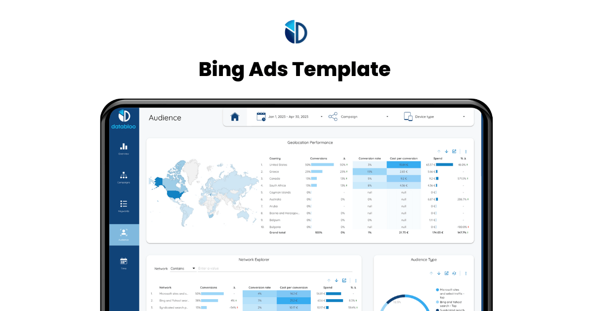 Bing Ads Looker Studio Template - Data Bloo
