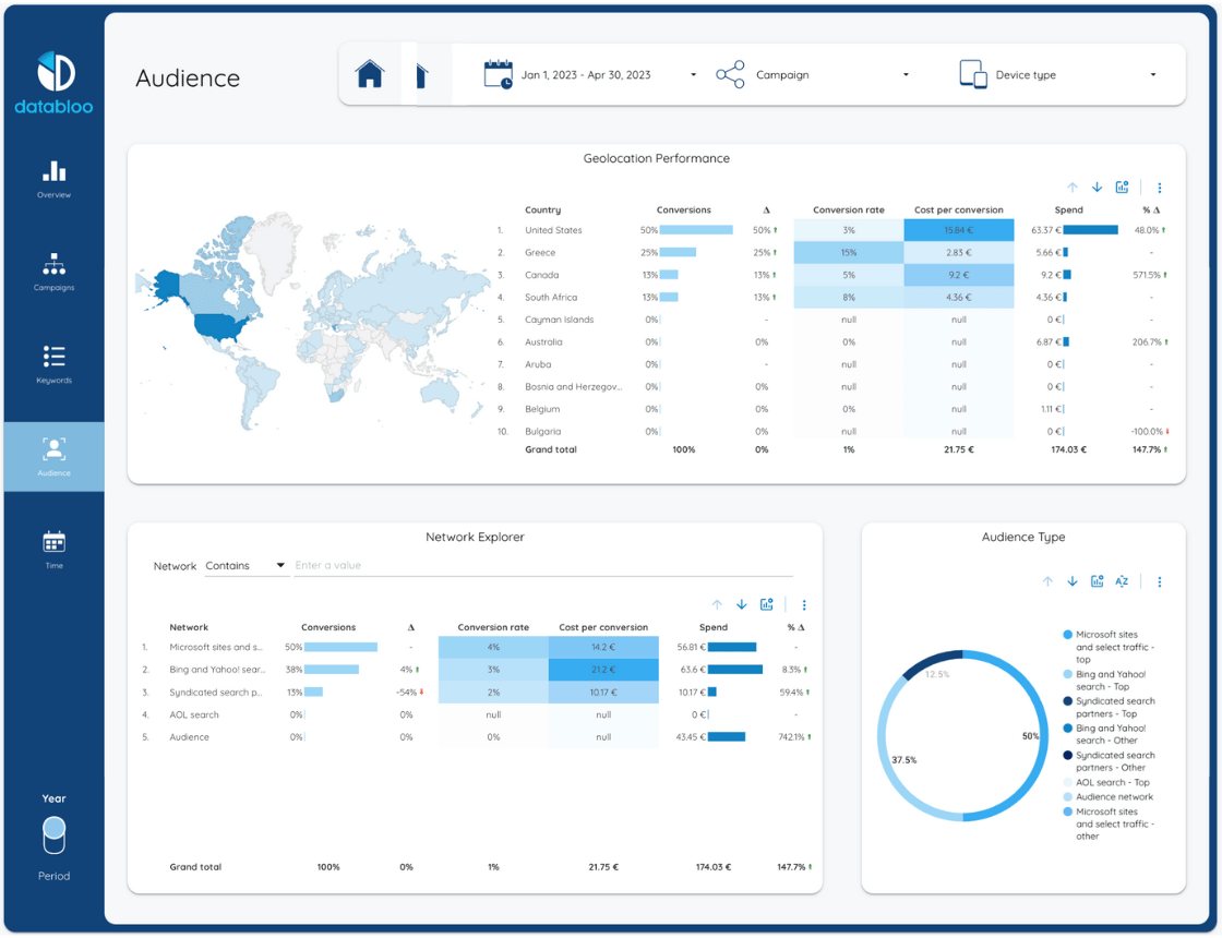 16 Best Looker Studio Templates (Free & Paid) - Data Bloo