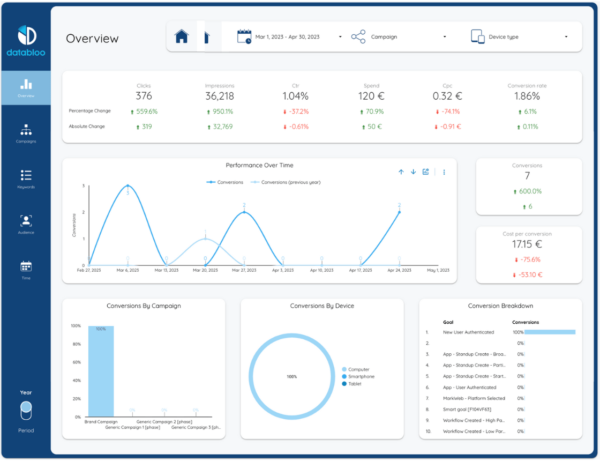 Bing Ads Data Studio Template - Data Bloo