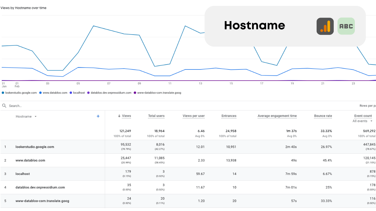 Hostname