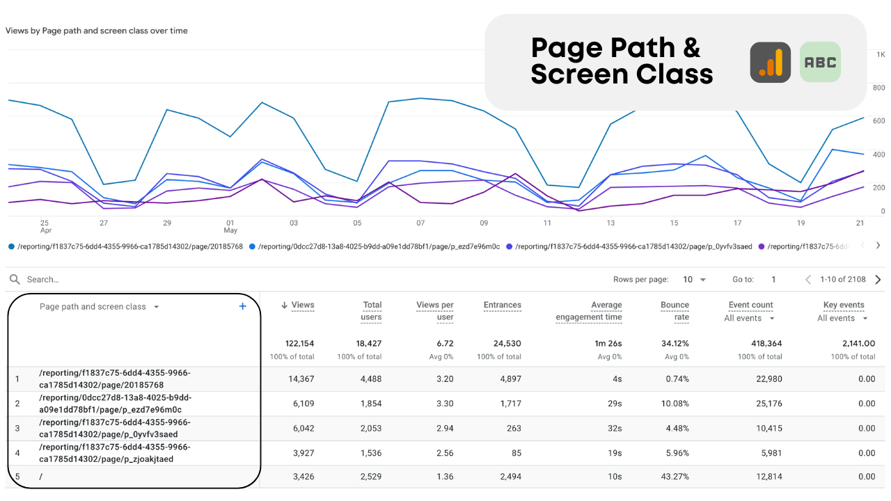 Page Path and Screen Class