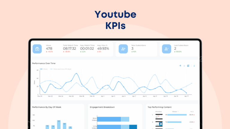Top 10 Youtube KPIs for Creators and Marketers - Data Bloo