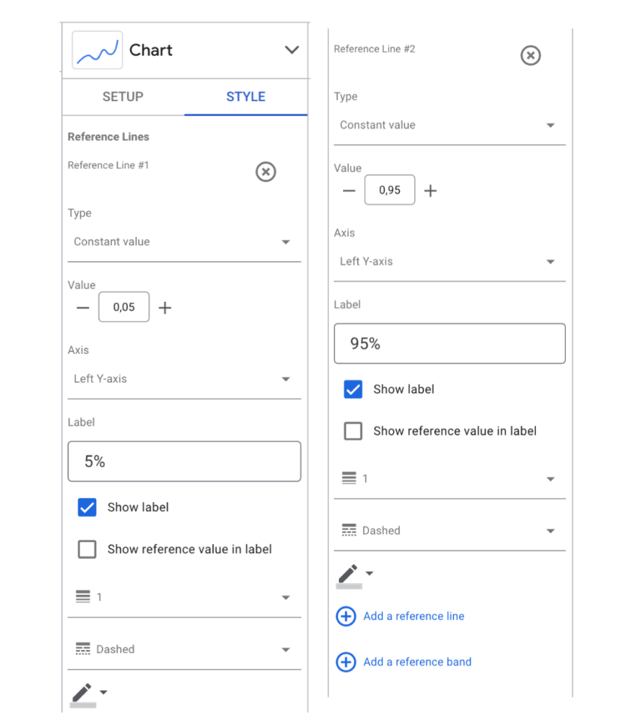 Google Looker Studio Reference Line: A Comprehensive Guide - Data Bloo
