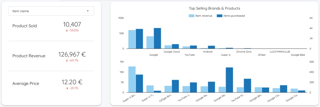 How to Create Bar Charts in Google Looker Studio - Data Bloo