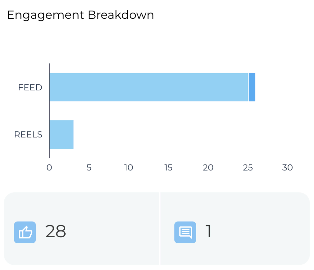 How to Create Bar Charts in Google Looker Studio - Data Bloo