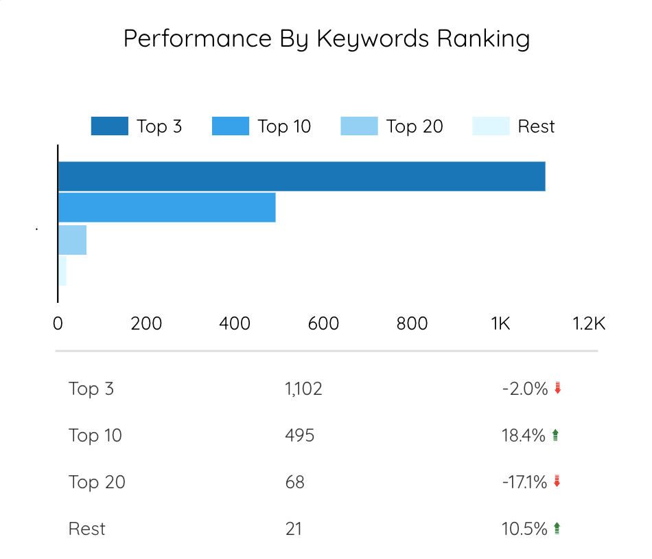 How to Create Bar Charts in Google Looker Studio - Data Bloo