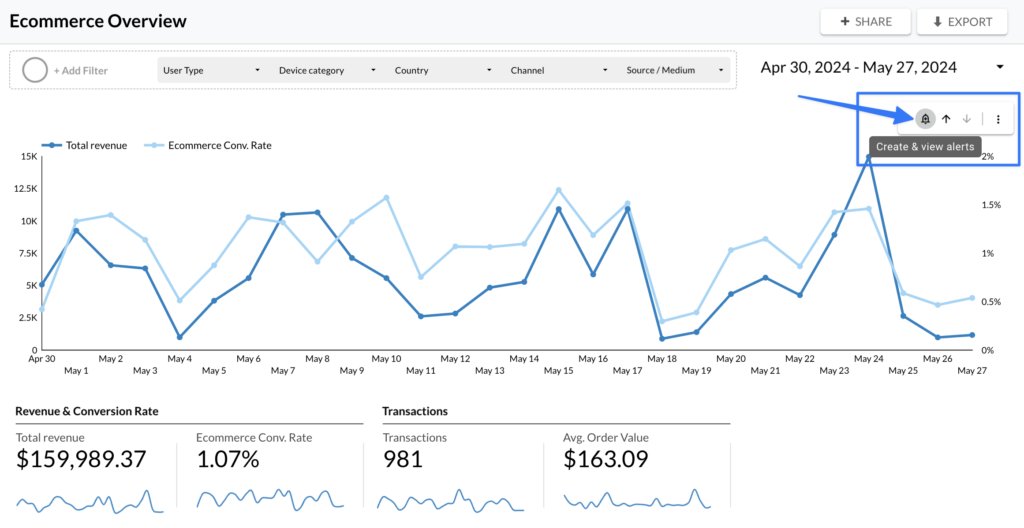 5 Examples on How to Set Up Looker Studio Alerts - Data Bloo