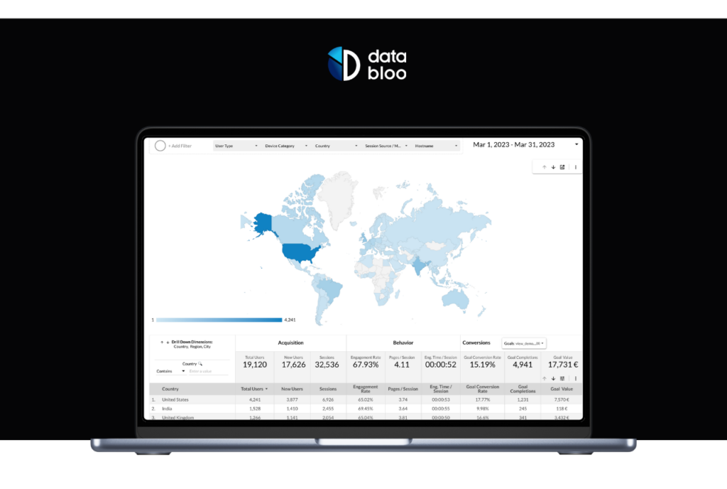 Web Analytics Dashboard Examples in 2024 - Data Bloo