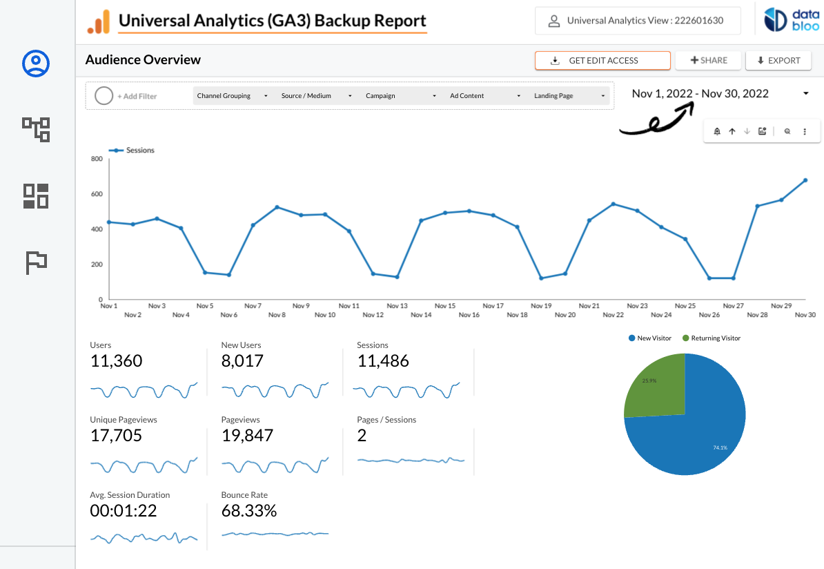 Universal Analytics Backup - Data Bloo