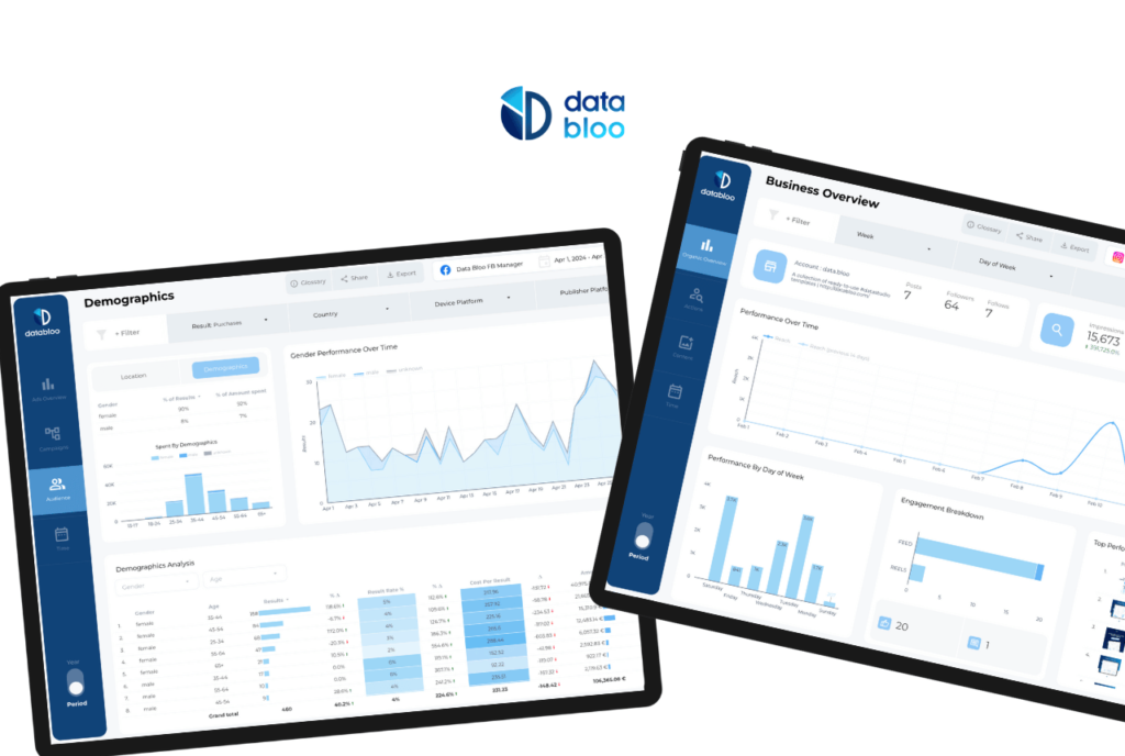 Marketing Reporting: Complete Guide With Examples and Tools - Data Bloo Marketing Reporting: Complete Guide With Examples and Tools - Data Bloo