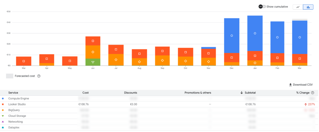 Your Guide to Google Looker Studio Pro - Data Bloo