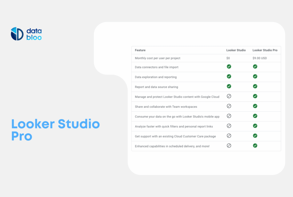 Your Guide to Google Looker Studio Pro - Data Bloo